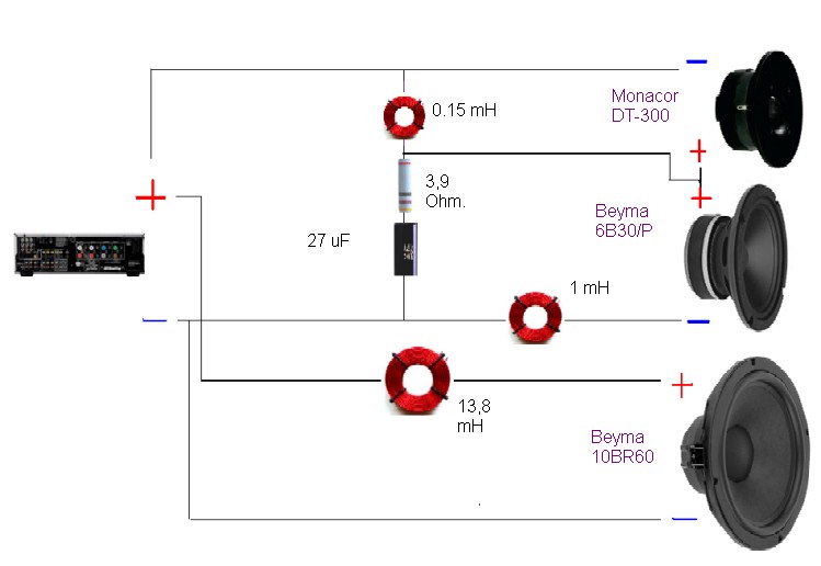 Cajas HUM basadas en Beyma